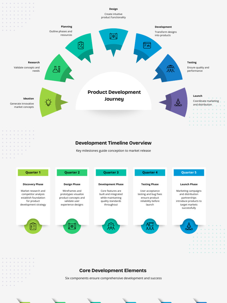 Product Development Process Overview | PDF | New Product Development ...
