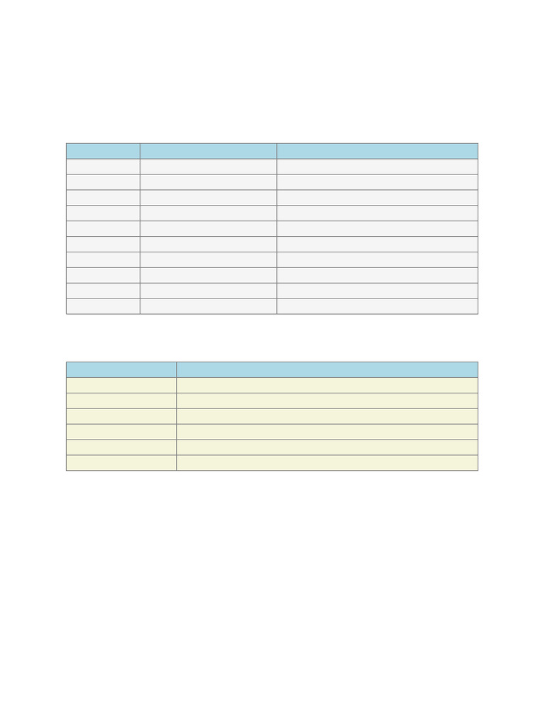 BSMT Female Cadet Daily Routine Checklist-1 | PDF