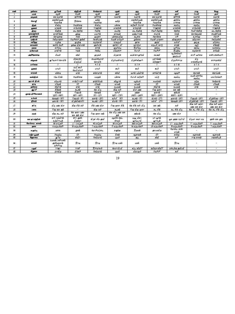 ( 002 ) Chart for All Plannets PAge No 19 | PDF