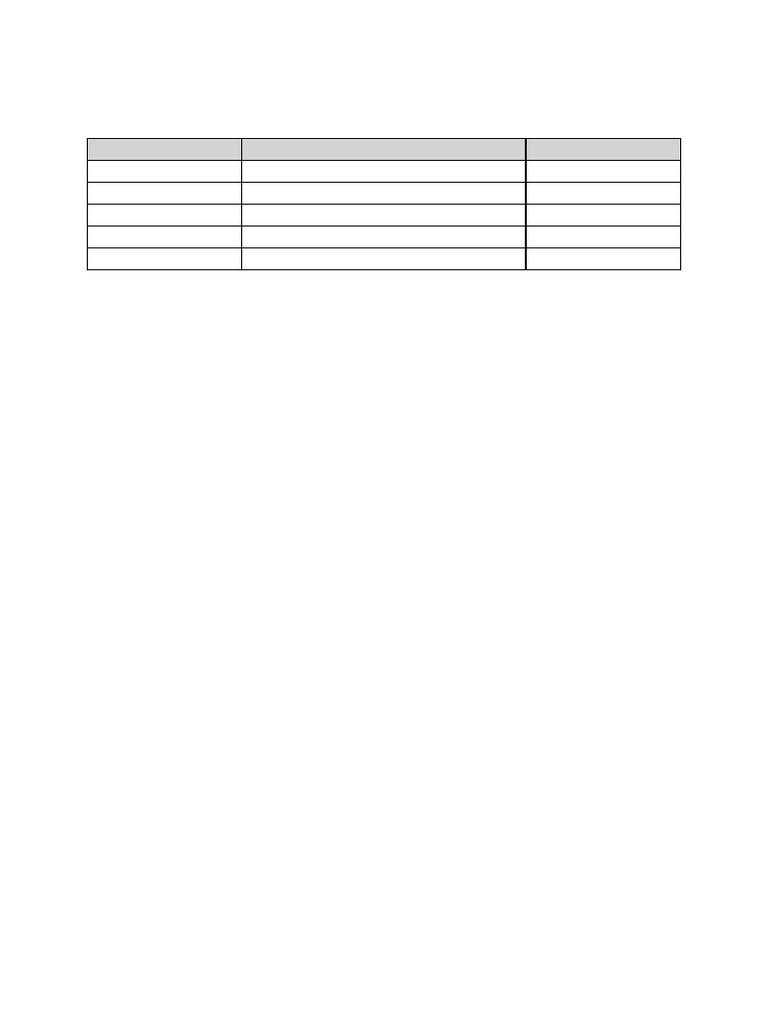 Daily Plan Tick Wrong | PDF