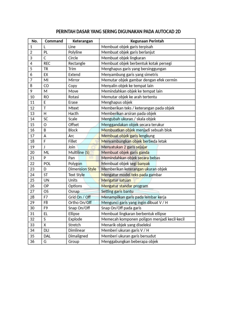 Perintah Dasar Yang Sering Digunakan Pada Autocad 2d | PDF
