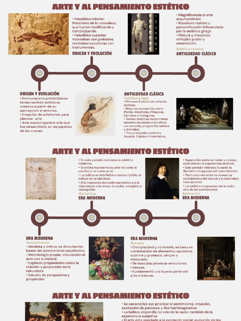 Linea Del Tiempo - Estetica Del Arte | PDF