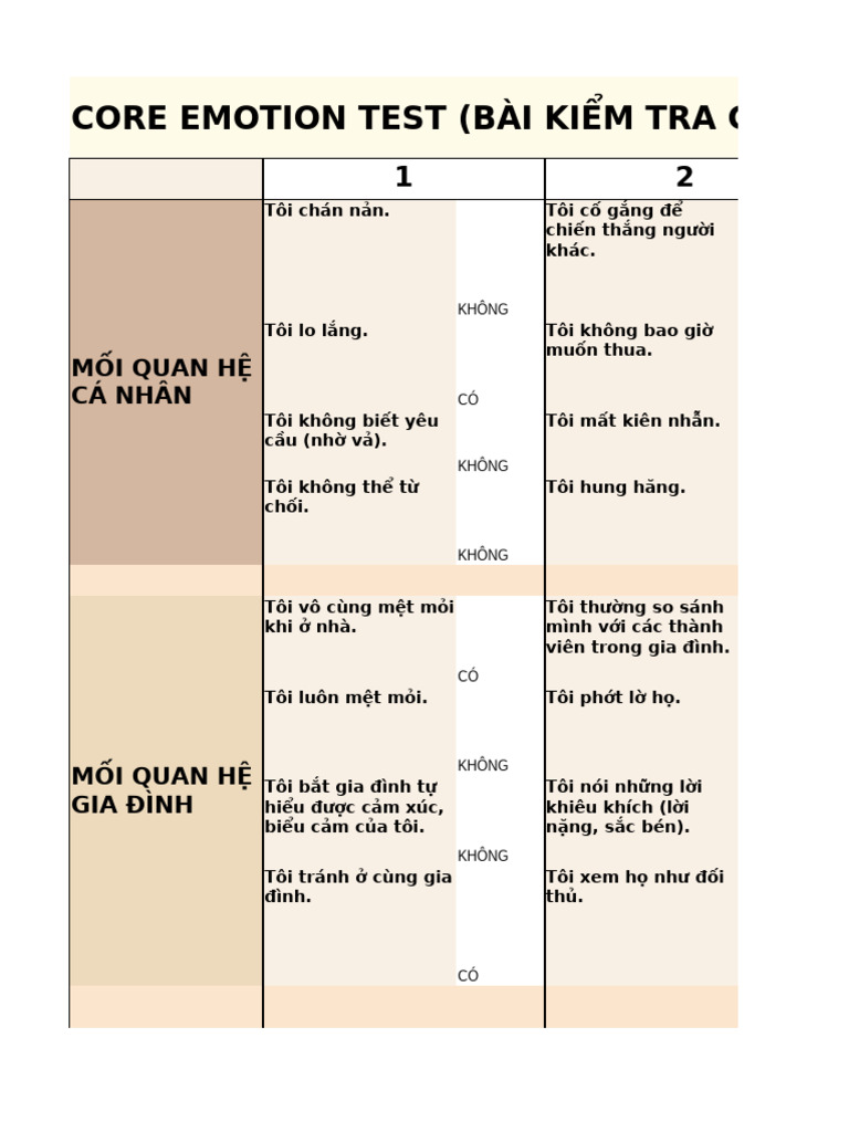 Core Emotion Test | PDF