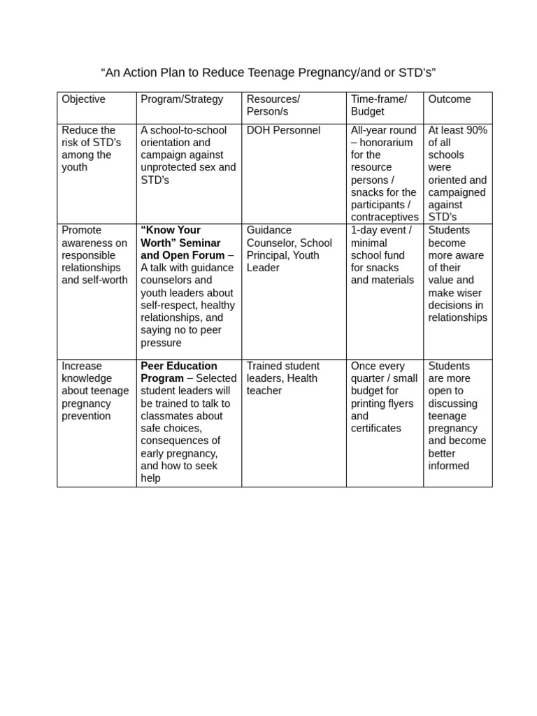 Action Plan | PDF | Sexual Health | Human Sexuality