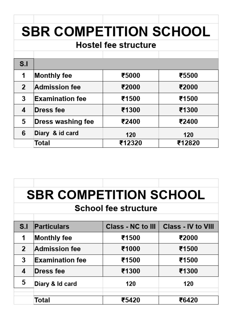 SBR Fee | PDF