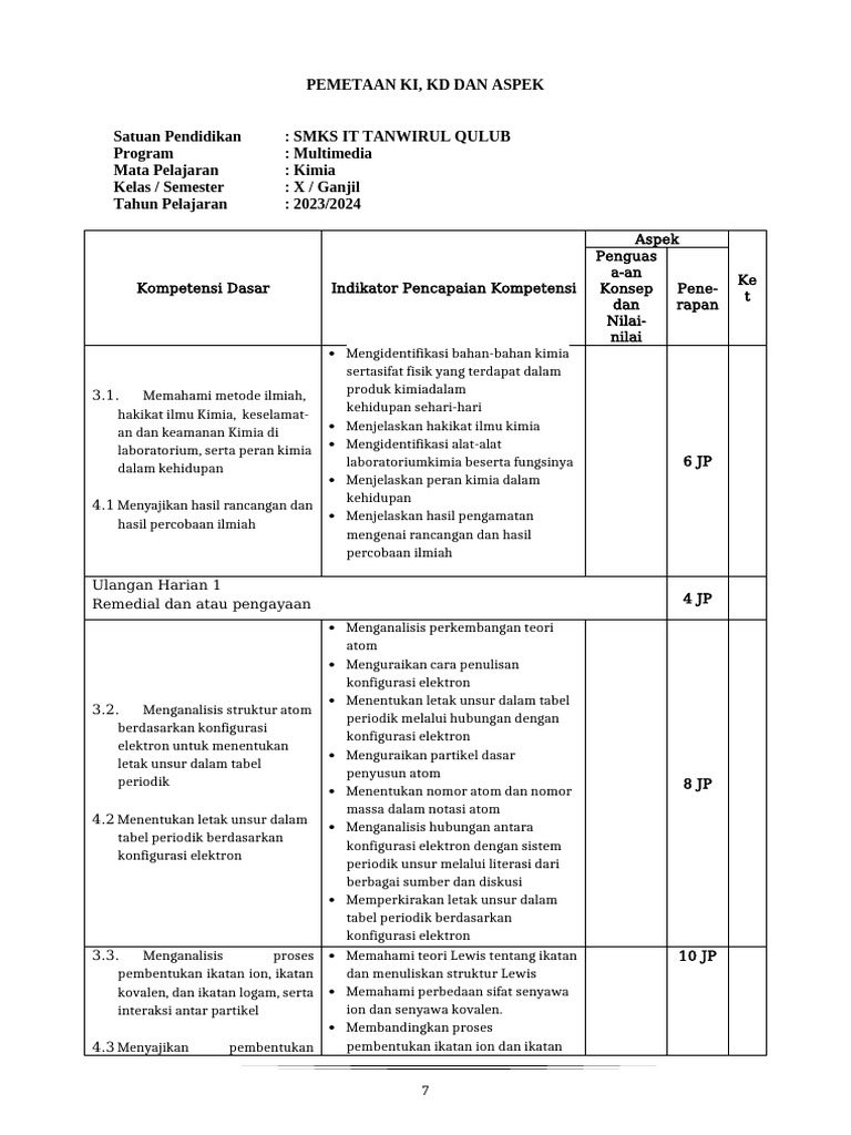 5- Pemetaan Ki Kd Aspek (Kimia) | PDF