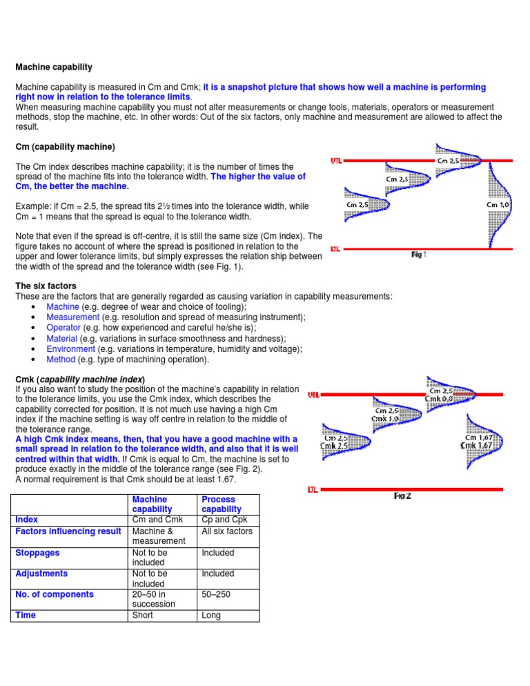 Machine Capability | PDF | Engineering Tolerance | Measurement