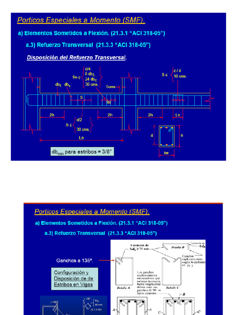 Resumen Req. Sismicos Aci-318 (2024) | PDF