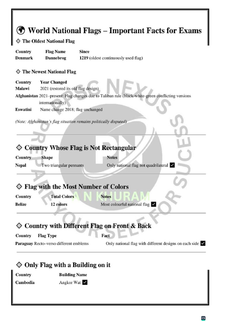 World National Flag | PDF