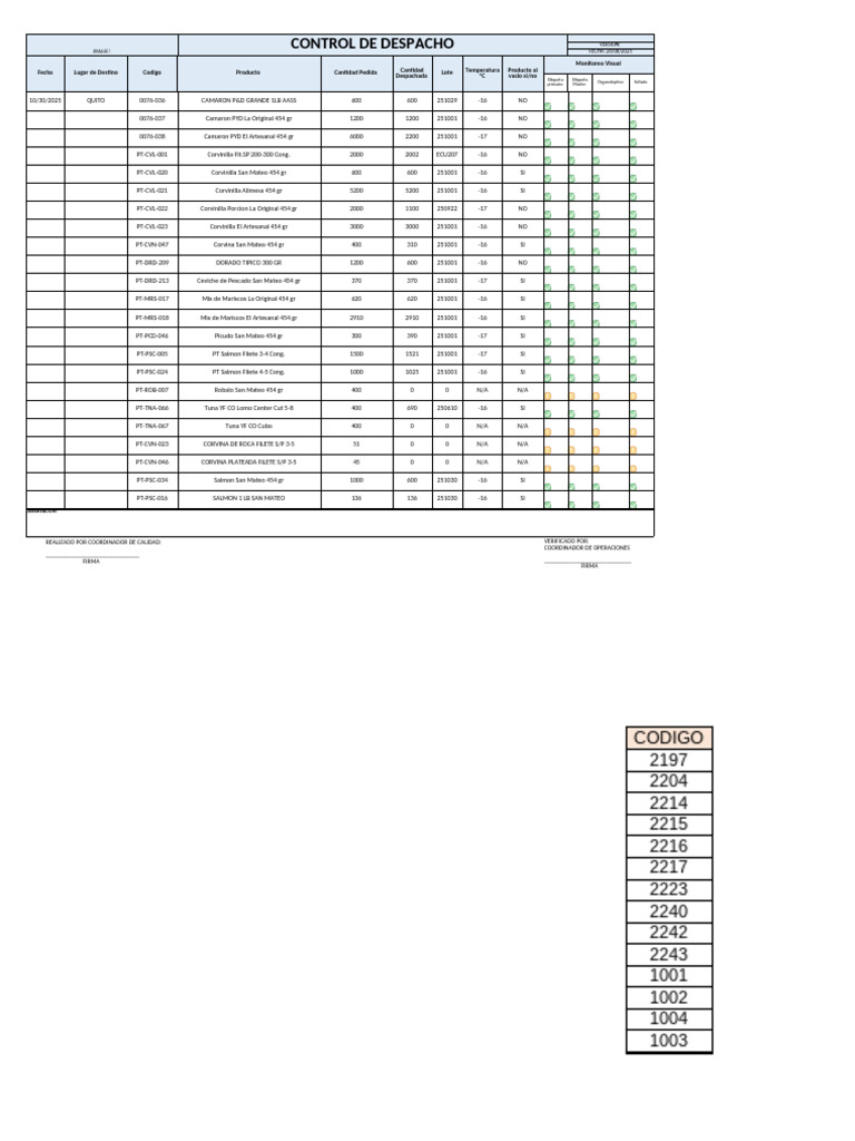 ruta 3 | PDF | Mariscos