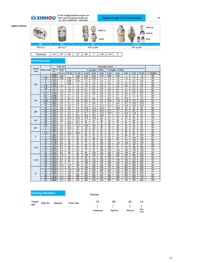 Full Cone Nozzle Data Sheet | PDF