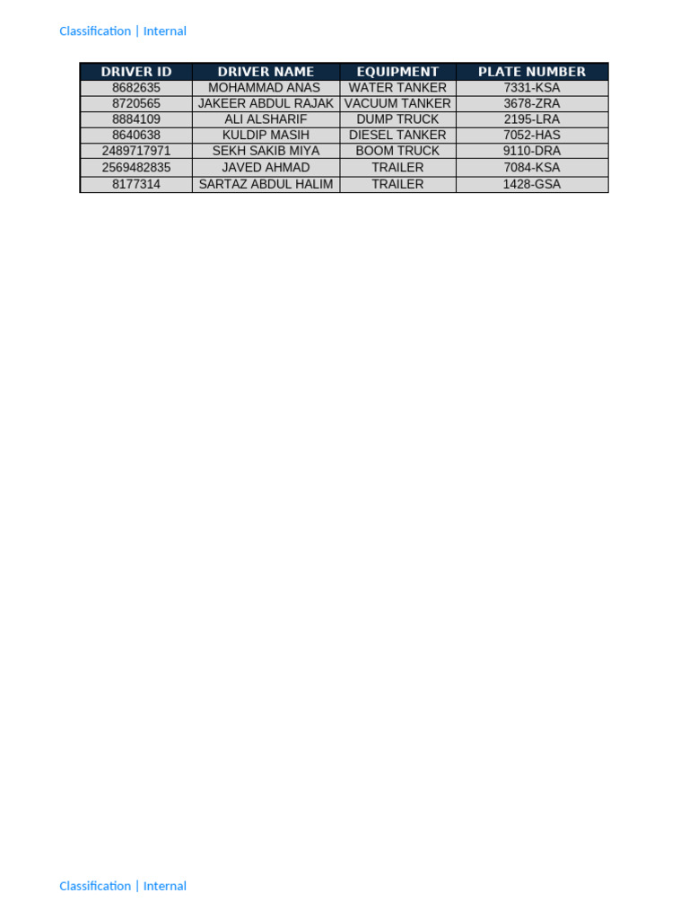 Driver and Equipment Classification List | PDF