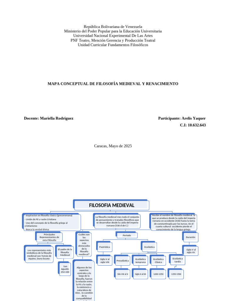 Mapa conceptual 2 | PDF | Filosofia Medieval | Edades medias