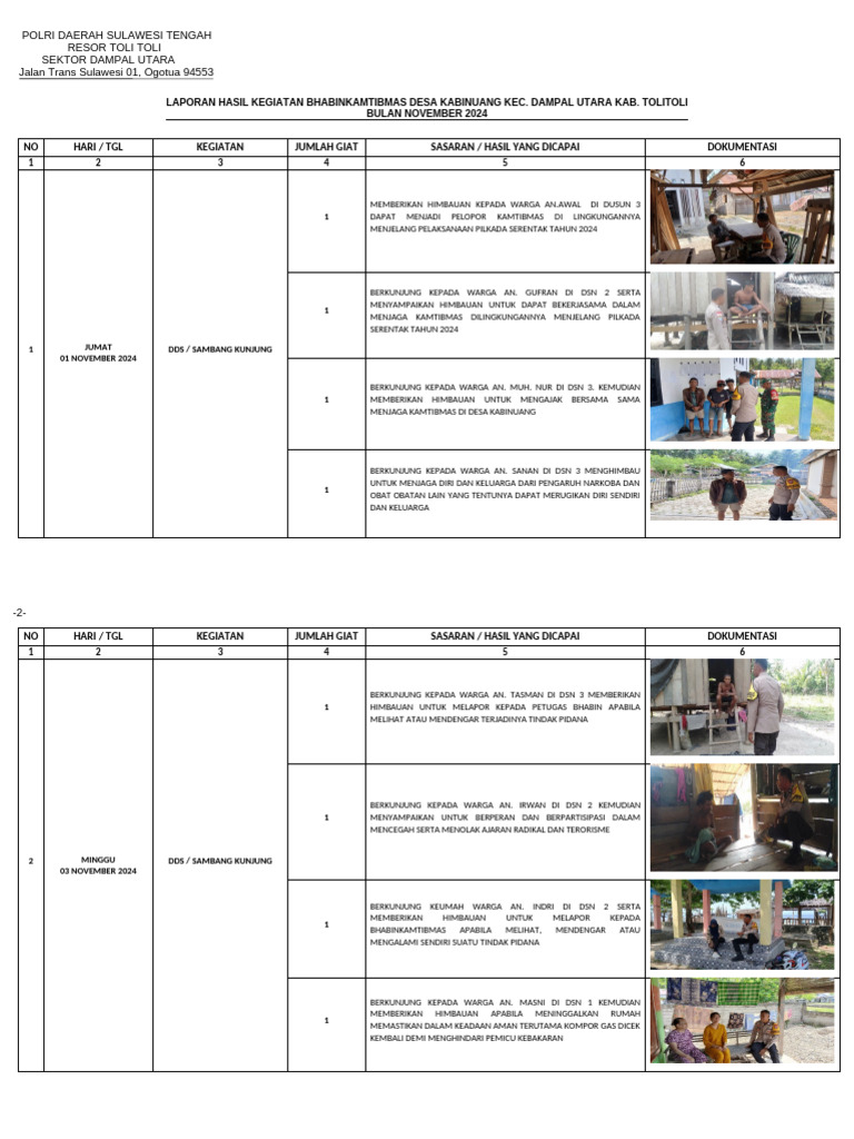 Kegiatan Bhabinkamtibmas di Toli Toli | PDF