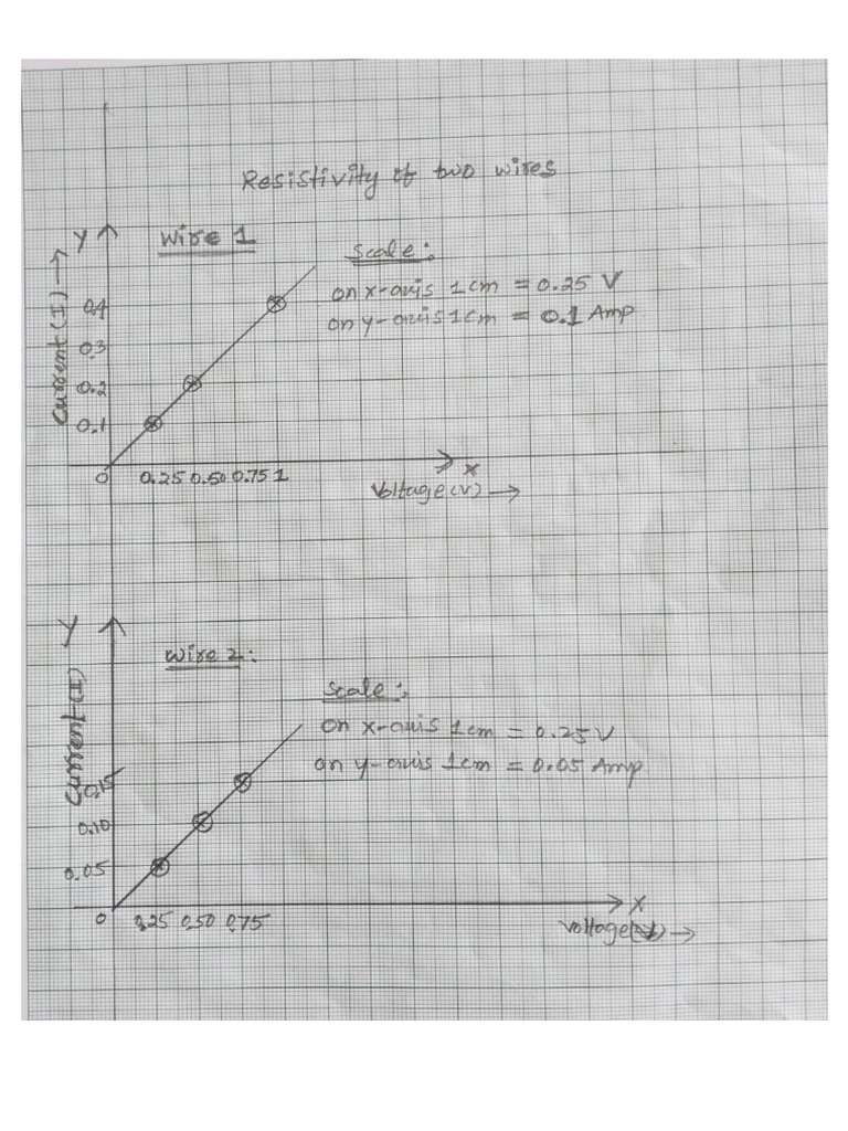 Grade Xii Graphs Phy Practical Record | PDF