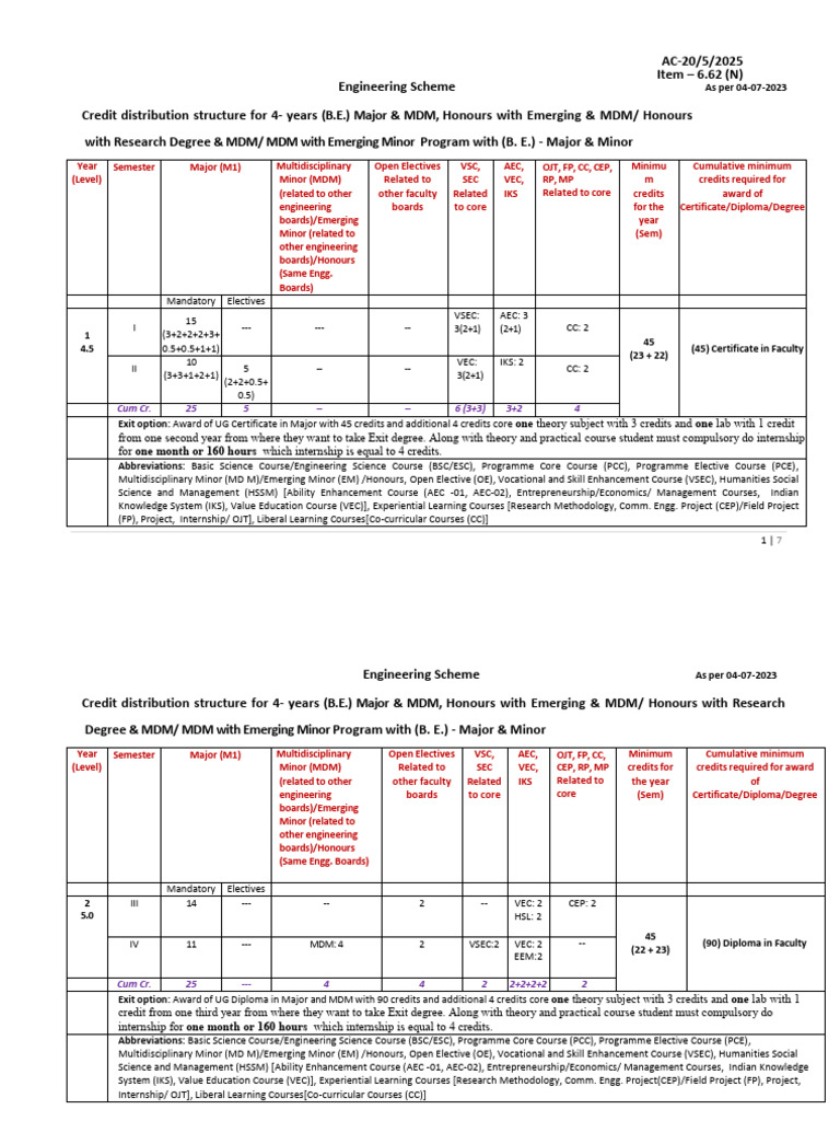 Engineering Ug Nep Structures | PDF | Bachelor Of Science | Cognition
