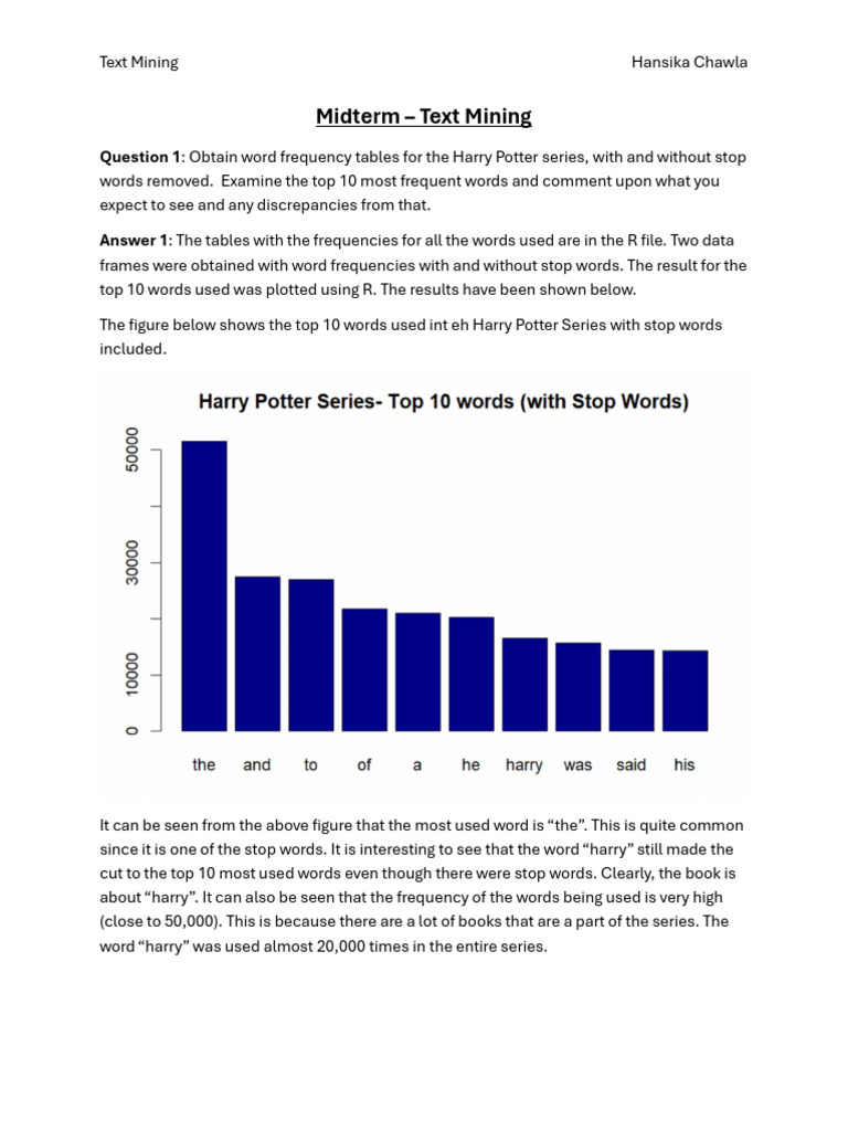 Midterm Hansika Chawla | PDF | J. K. Rowling | Harry Potter
