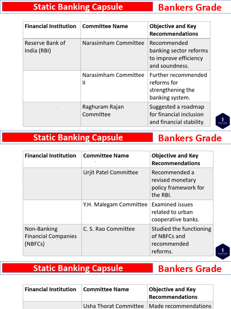 Static Banking 3 1 Lyst3202 | PDF | Money | Private Sector