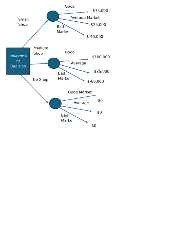 Unit 2b, Assignment 3 - DecisionTree - HansikaChawla | PDF