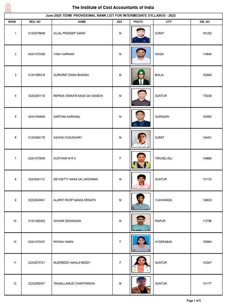 June 2025 Intermediate Rank List | PDF