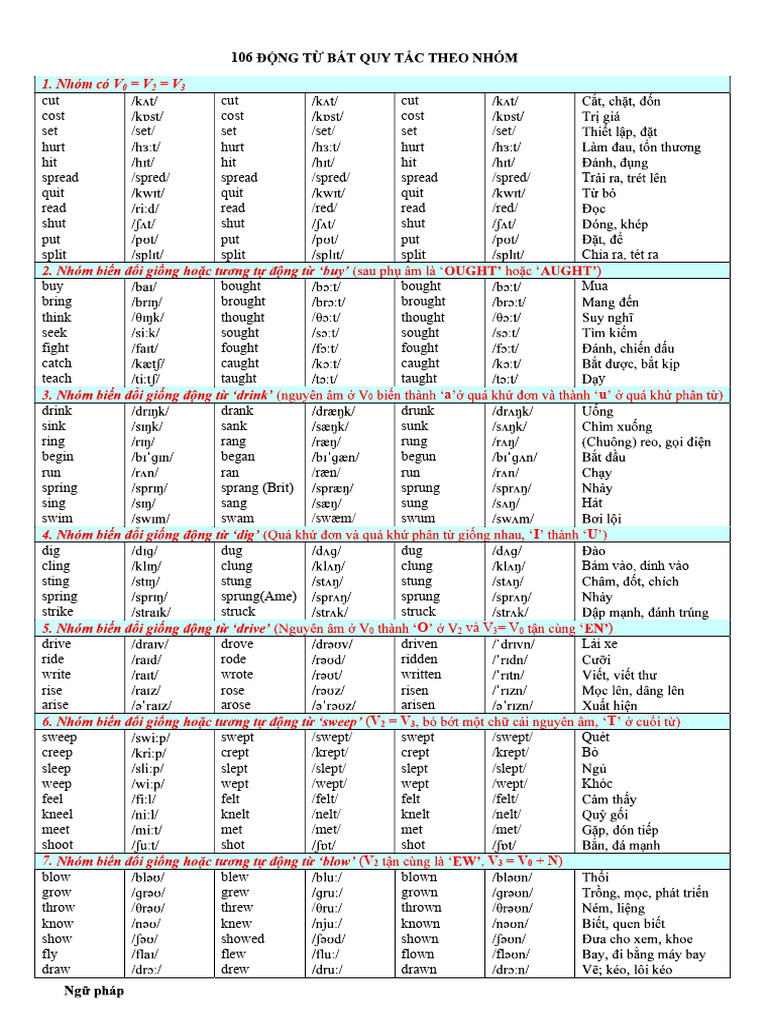Bảng Động Từ Bất Quy Tắc Theo Nhóm | PDF