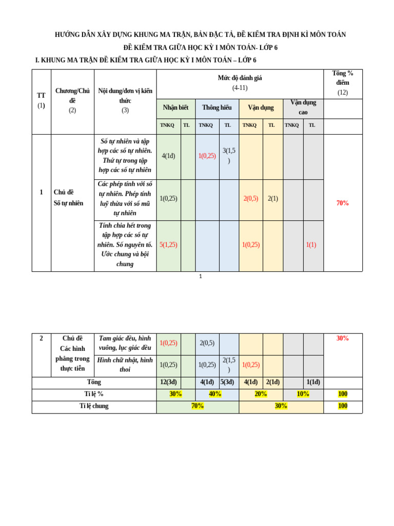 Ma Tran Dac Ta de Dap An Toan 6 GK I | PDF