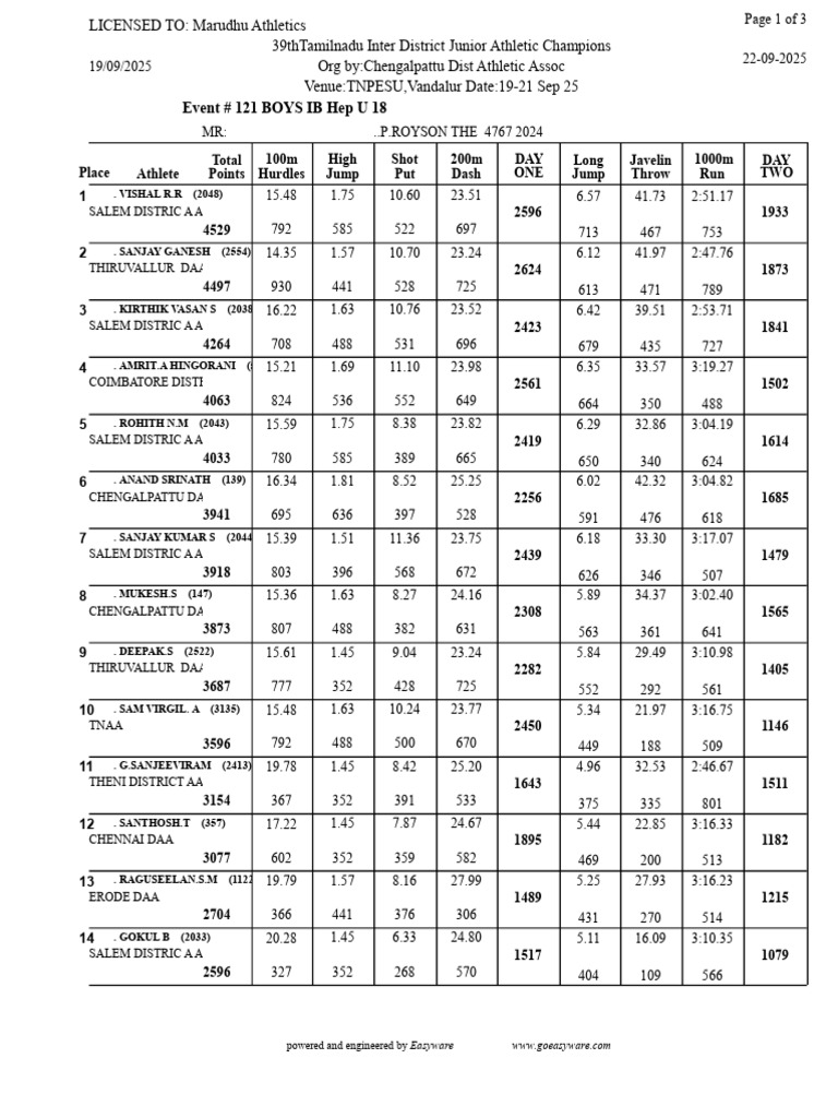 BOYS-IB-Hep-U-18-FINAL | PDF | Racing | Running
