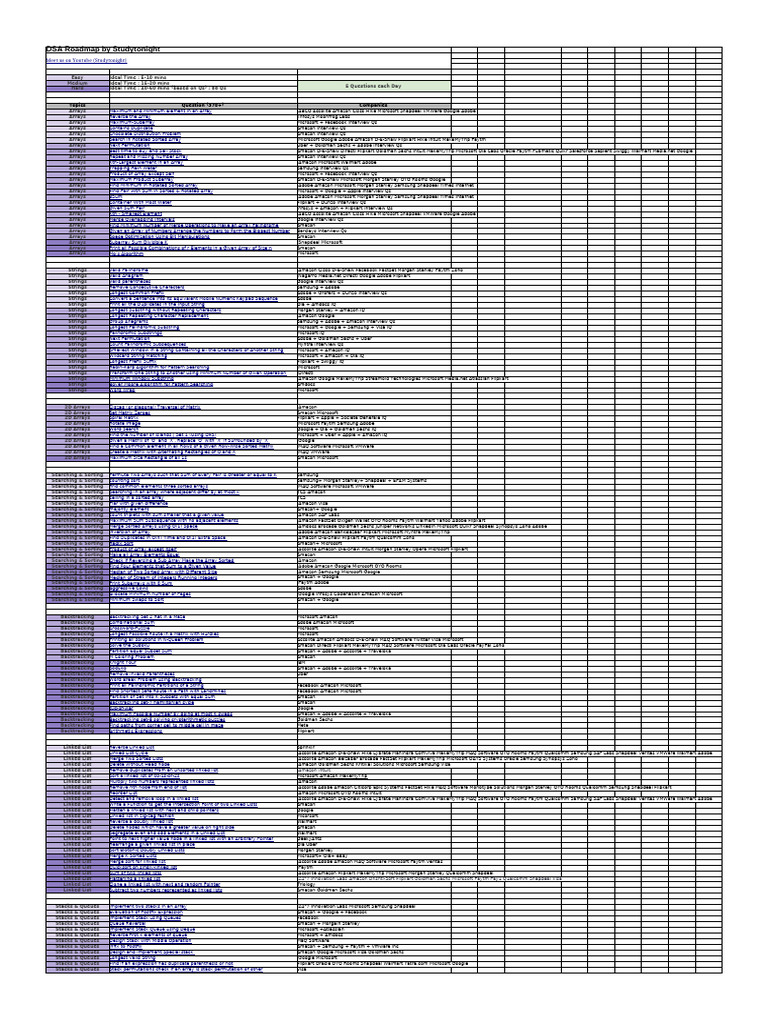 DSA Roadmap by Studytonight | PDF | String (Computer Science ...