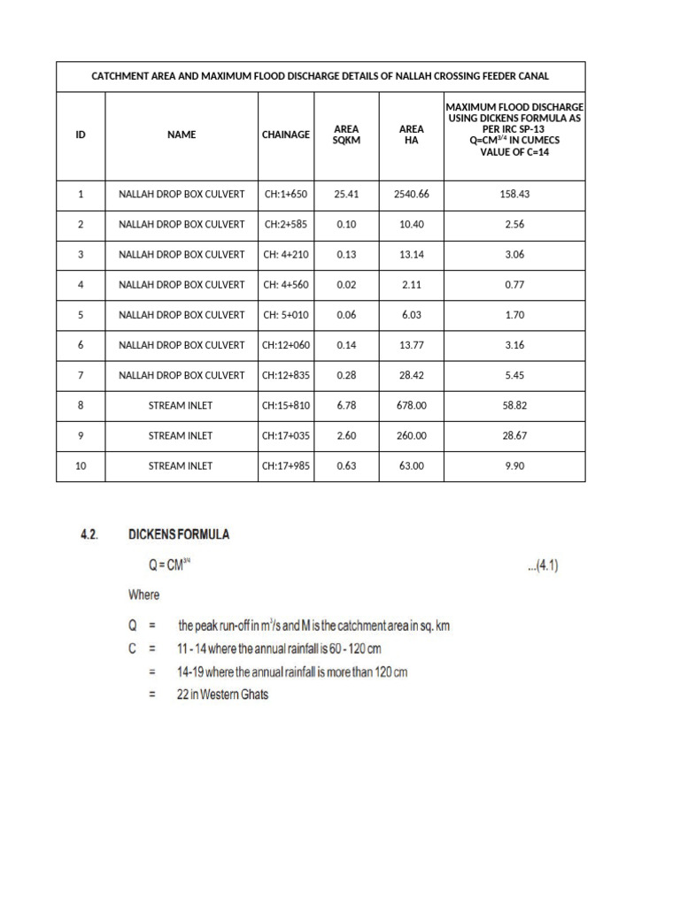 Nallah Crossing Flood Discharge Data | PDF