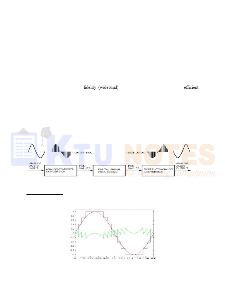 Module v Sasp-ktunotes.in | PDF | Data Compression | Digital Audio