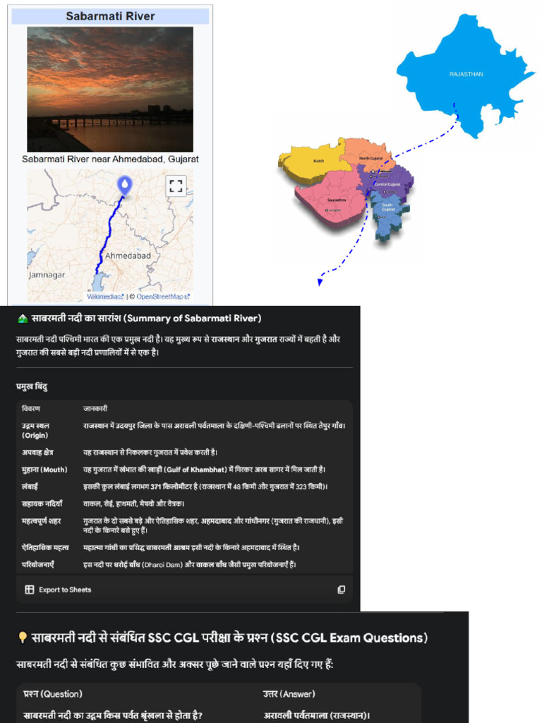 Sabarmati River in Hindi | PDF