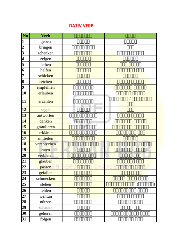 Dativ Verb | PDF