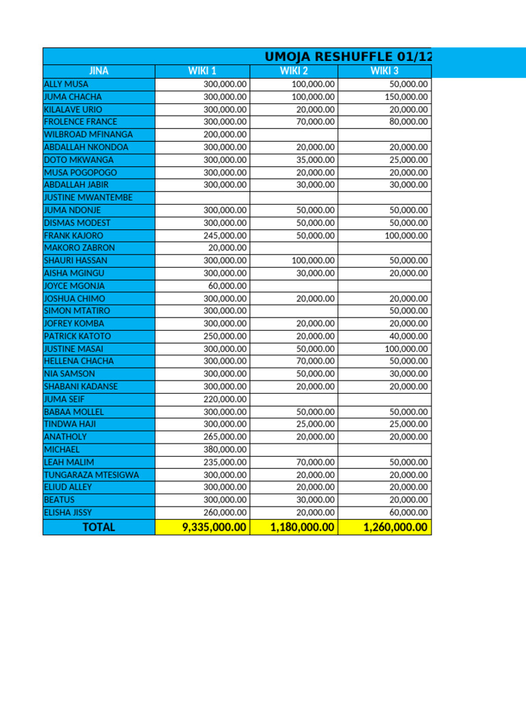 Reshuffle | PDF