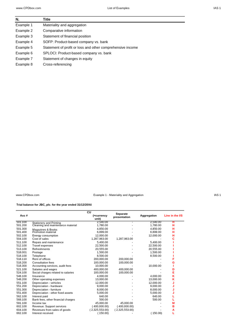 IAS 1 Financial Statement Examples | PDF | Equity (Finance) | Income
