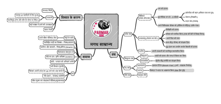 Magadha Empire Himdi Printable | PDF