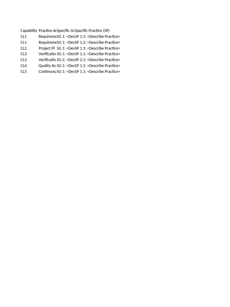 CMMI v3 Dev Template With CLs | PDF