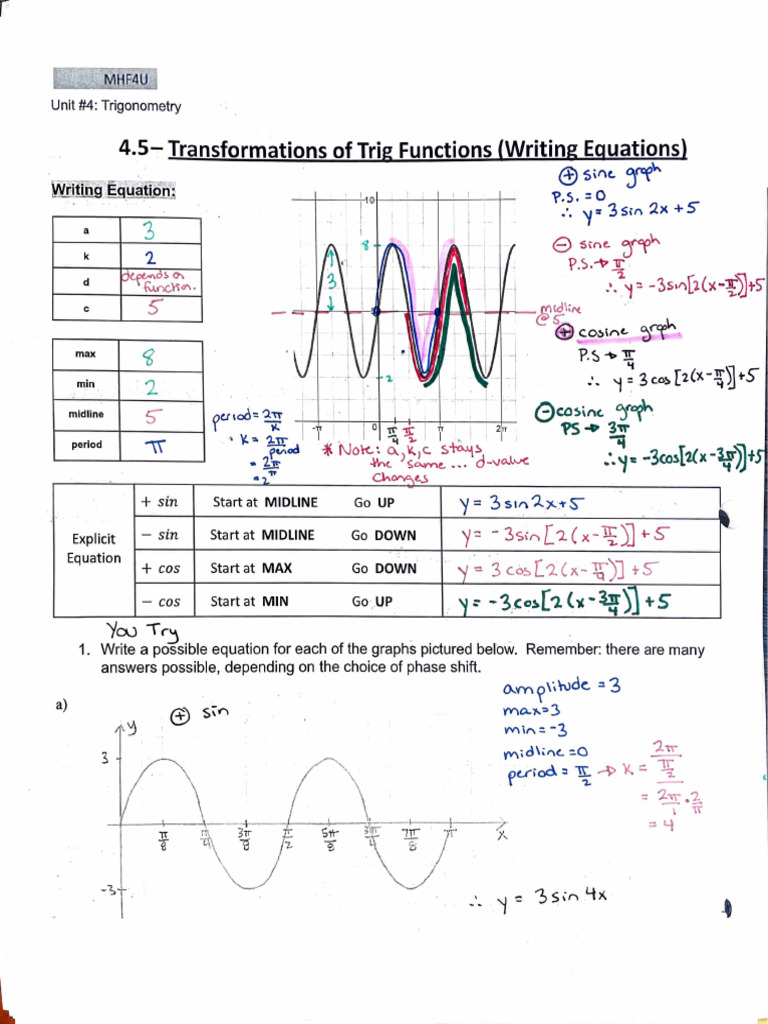 Trigonometry Graph Equations Guide | PDF | Special Functions ...