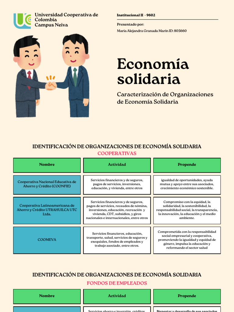 Foro de Aprendizaje - M2 - Caracterización de Organizaciones de Economía Solidaria | PDF ...