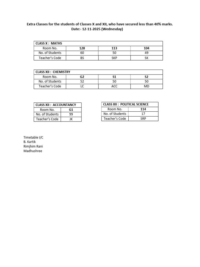 Extra Classes for Low-Scoring Students | PDF