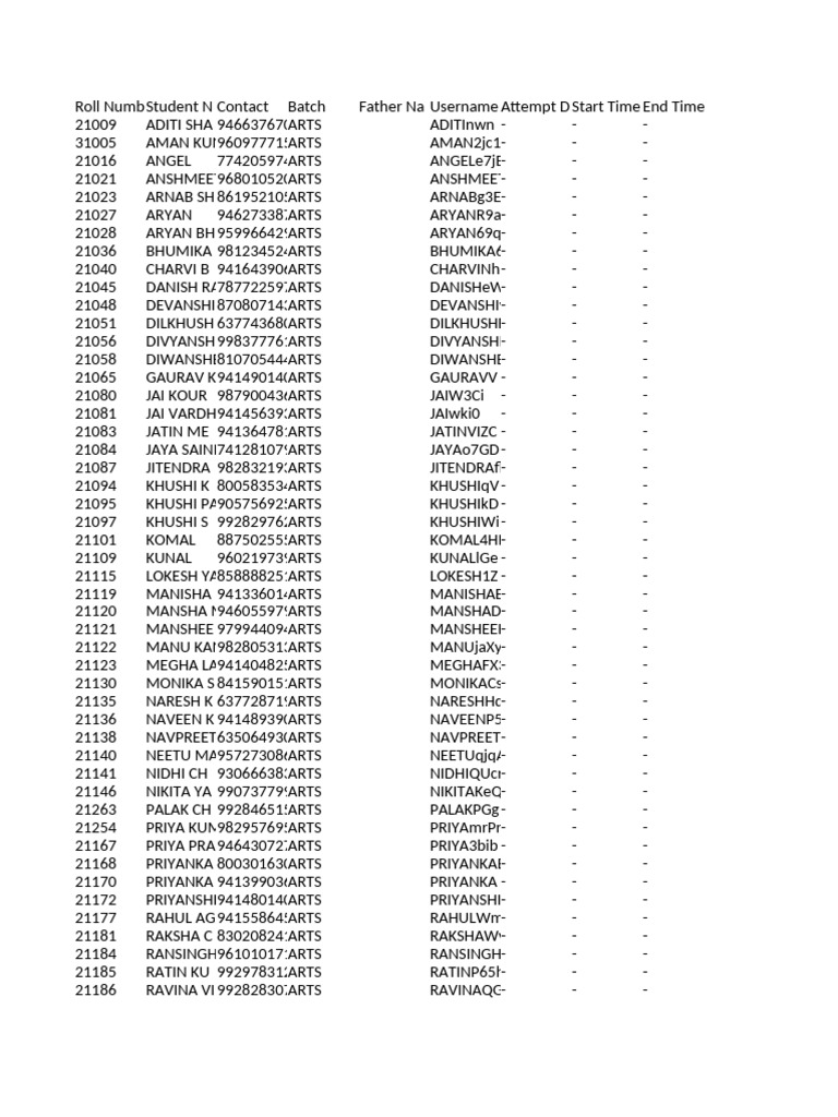 Attempts (CUET - Arts (Geography+Pol - Science+history) - (28.04.2025 ...