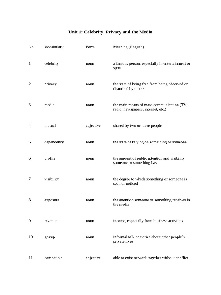 Celebrity Privacy and Media Impact | PDF | Adjective | Verb