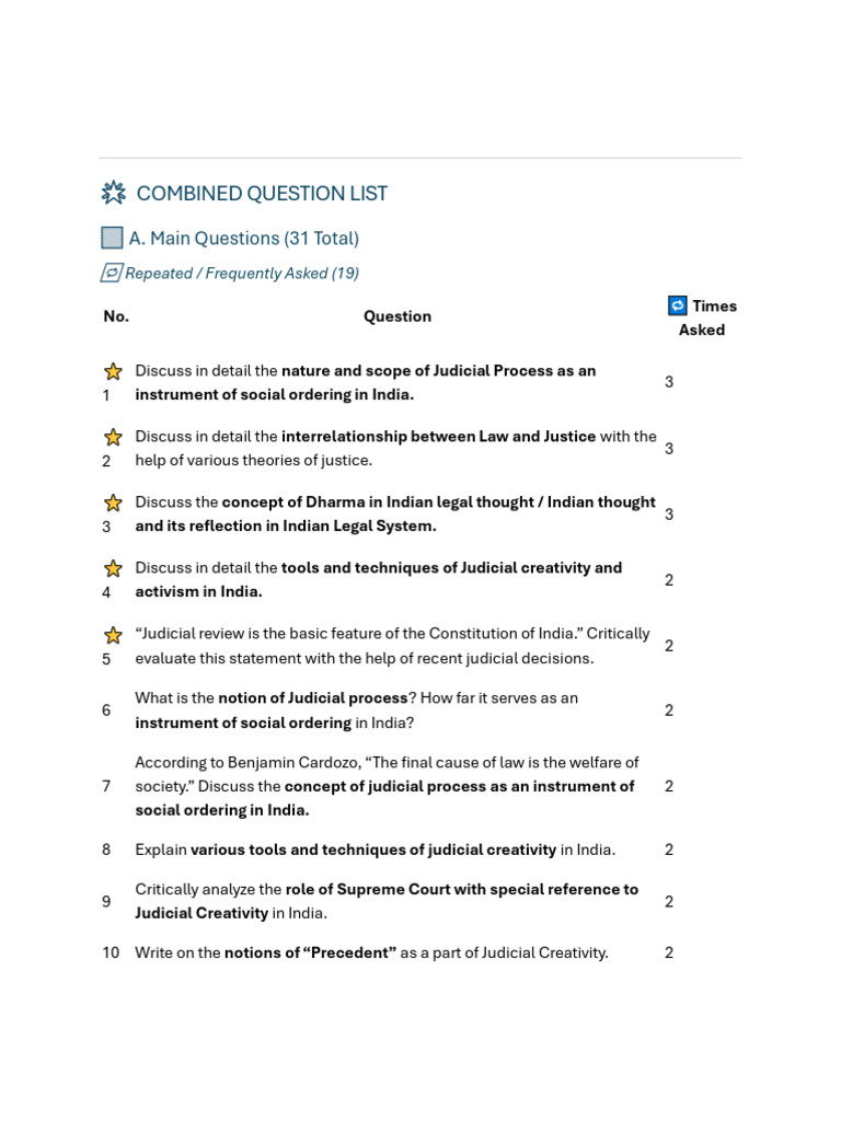 Judicial Process in India: Key Questions | PDF | Judiciaries | Precedent