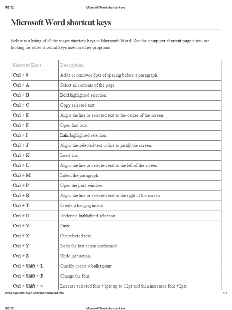 Microsoft Word Shortcut Keys | PDF | Double Click | Keyboard Shortcut