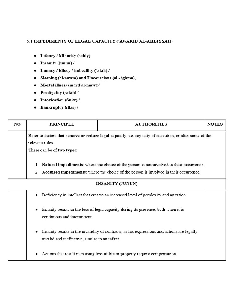 Impediments to Legal Capacity Explained | PDF | Bankruptcy | Private Law