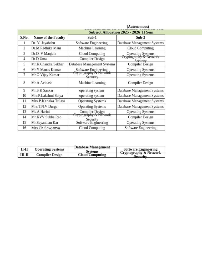 2025-2026 - Subject Allocation-II Sem | PDF | Computing | Information Technology