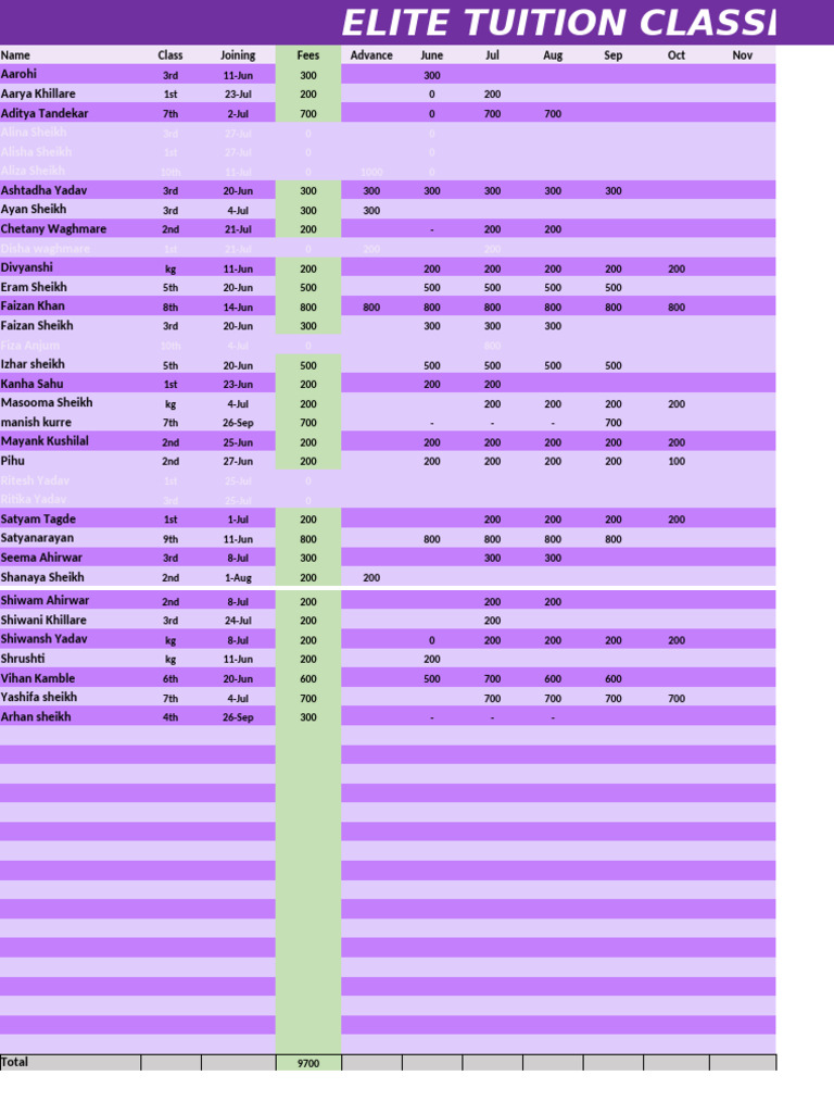 Elite Tuition Classes Enrollment Data | PDF
