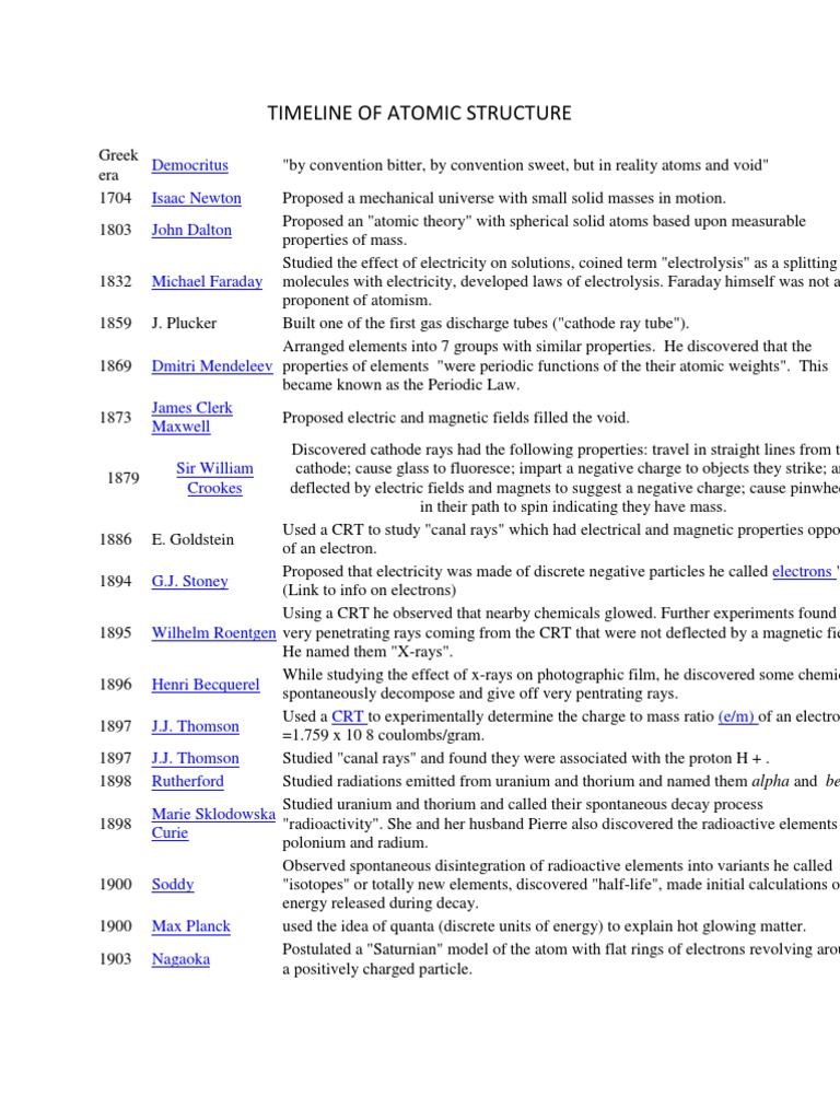 Timeline of Atomic Structure | PDF | Radioactive Decay | Atoms