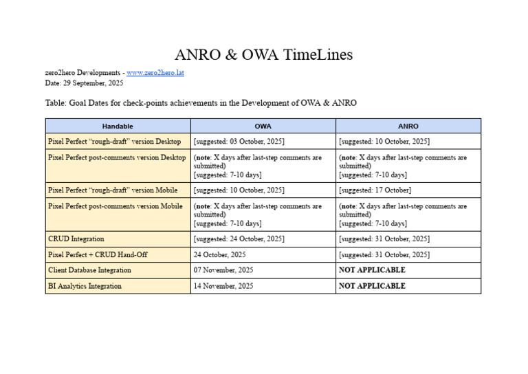 OWA & ANRO Development Timeline | PDF