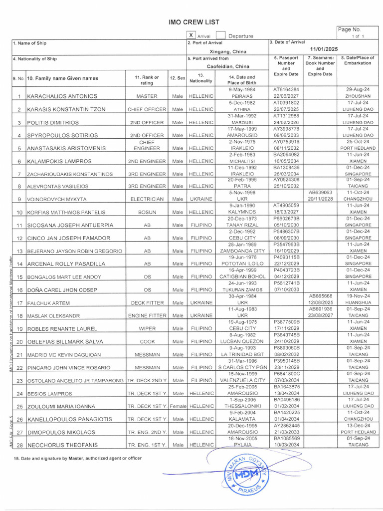 3) Imo Crew List | PDF