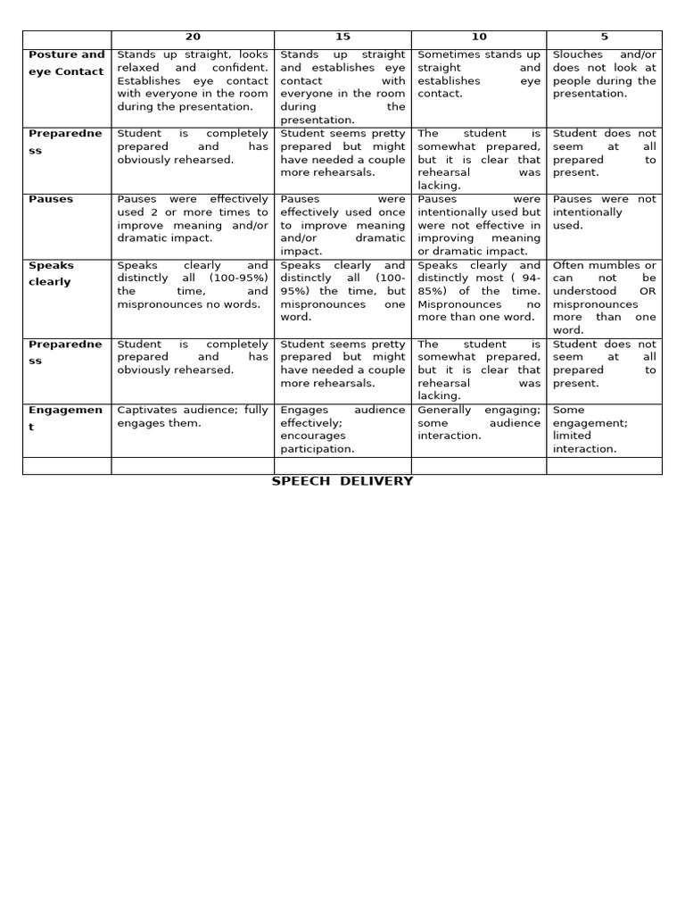 Rubric For Speech Delevery | PDF
